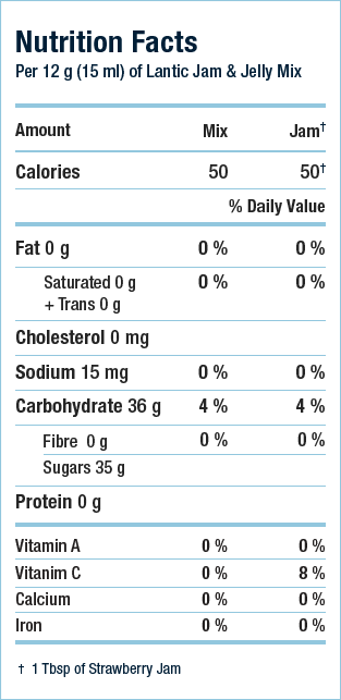Jam & Jelly mix | Rogers & Lantic Sugar